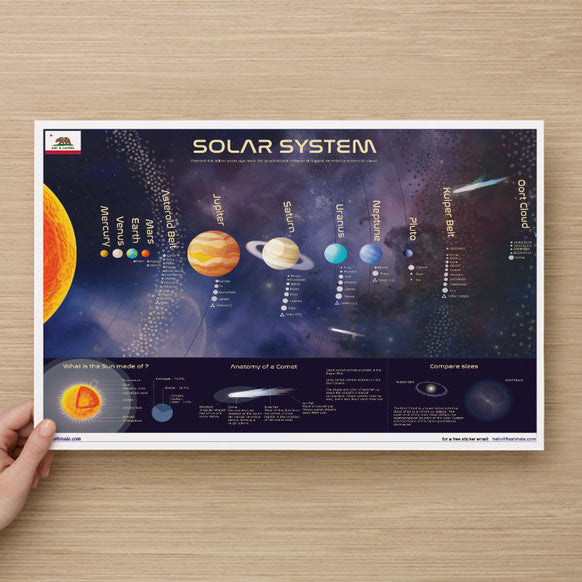 Solar System Placemat Study Guide | Flashmats - Flashmats.com